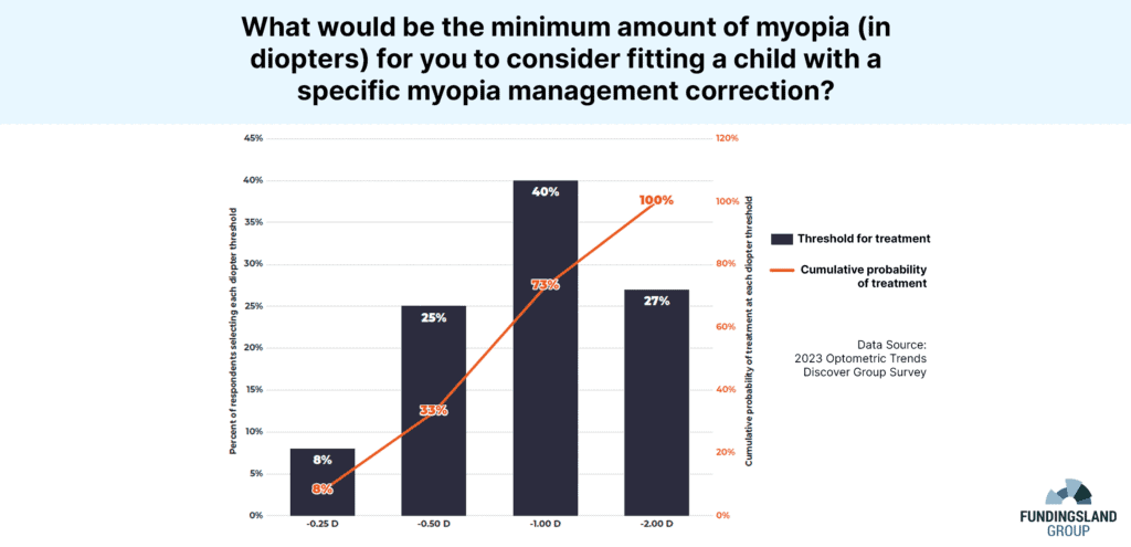 Data Snapshot: Myopia Management from the Optometric Trends Discovery ...